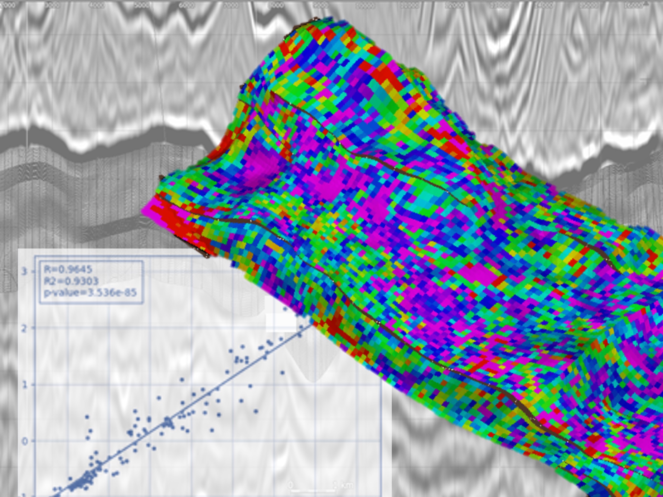 Geoscience platform for reservoir property modeling automation using AI ...